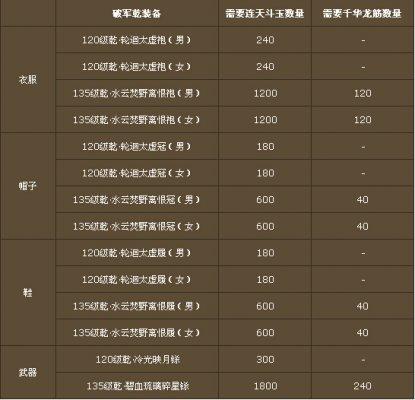 诛仙3飞升后如何快速升级图标