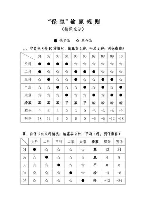 保皇派革命派Ⅰ的输赢规则