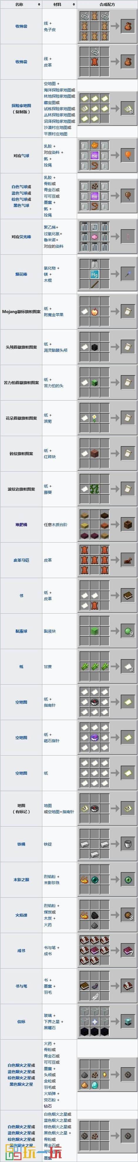 我的世界合成需要配方图标