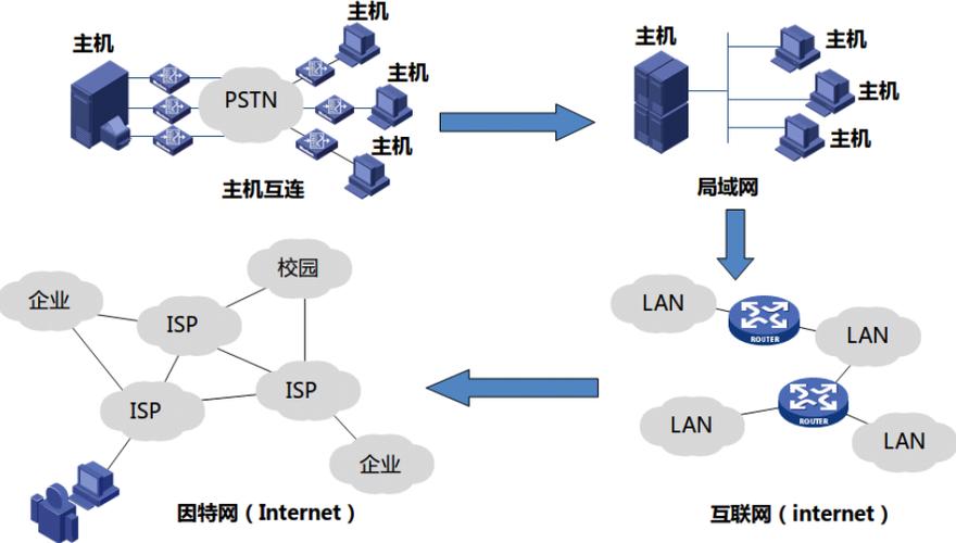 eth0代表什么图标