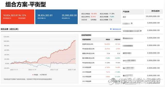 买了基金为什么看不到图标