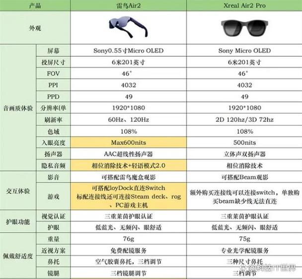 ar眼镜和vr眼镜的区别缩略图
