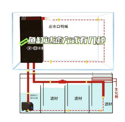水族箱下过滤安装视频图标