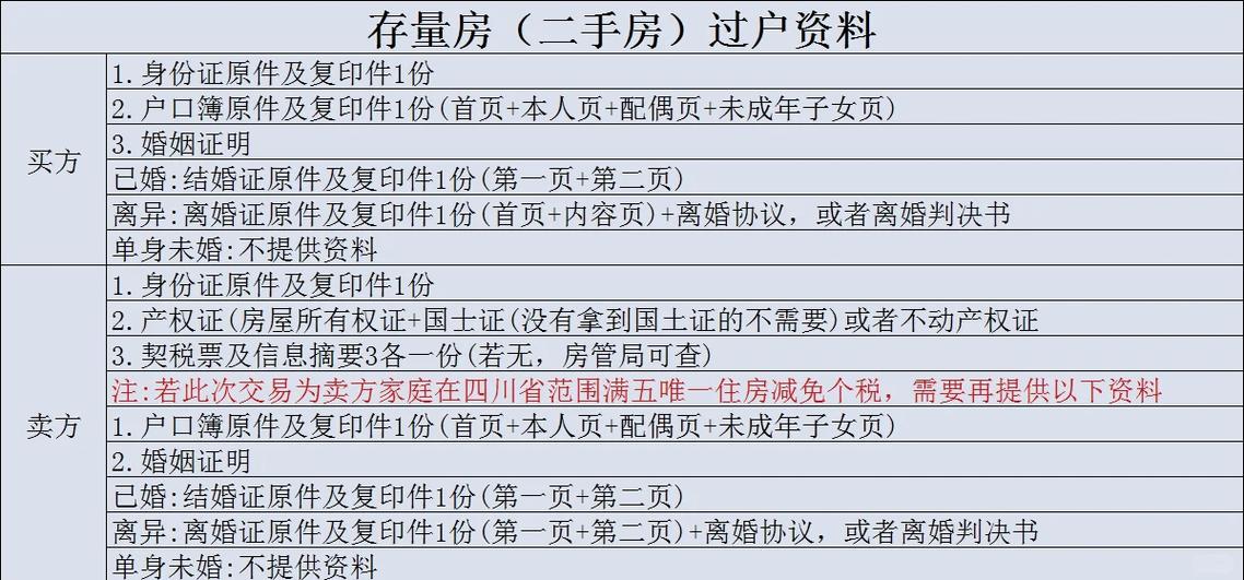 过户需要什么材料图标