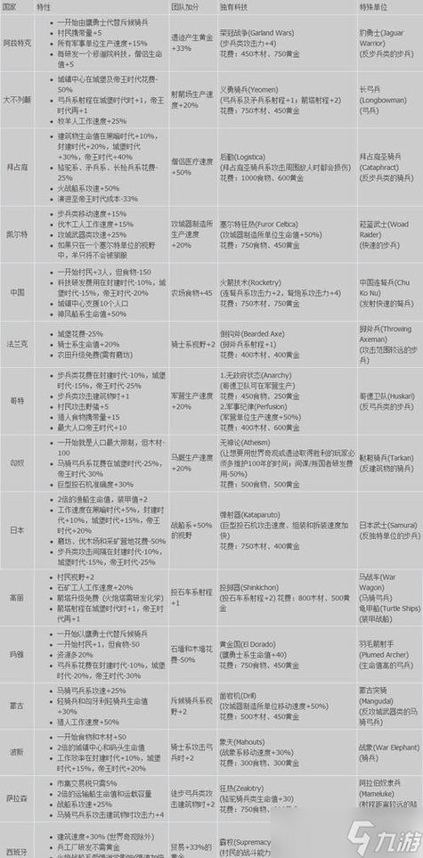 帝国时代2征服者 秘籍图标