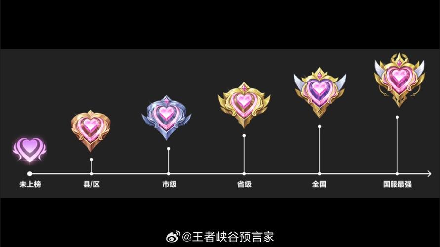 王者市服标志是什么图标