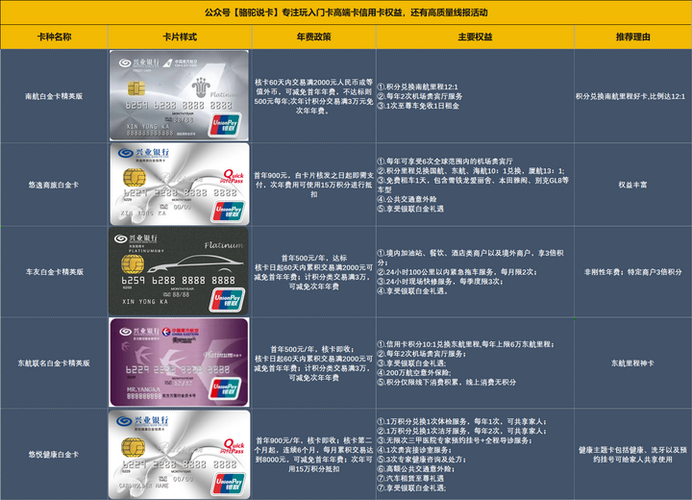 存款达到多少可以办金卡截图
