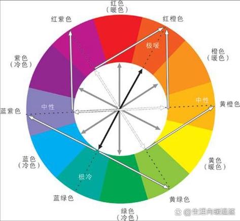 苹果手机冷暖色调怎么设置图标