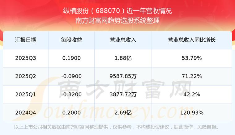 成都纵横股票截图