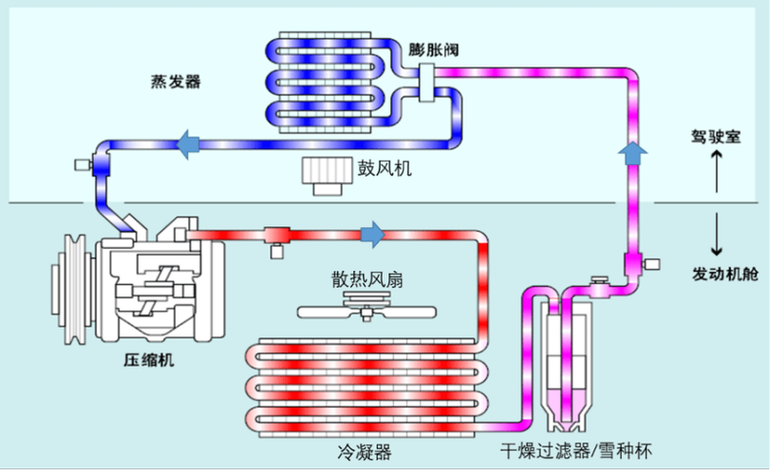 空调静音模式的原理图标
