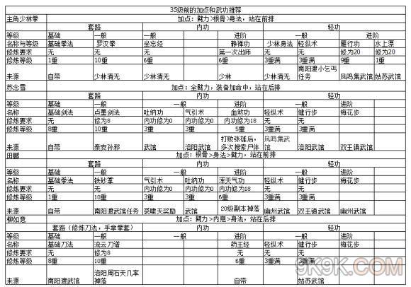 烟雨江湖多少级可以传功图标