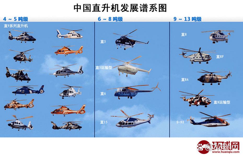 中国直升机产能缩略图