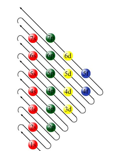 1s2s3s能量是不是一样图标