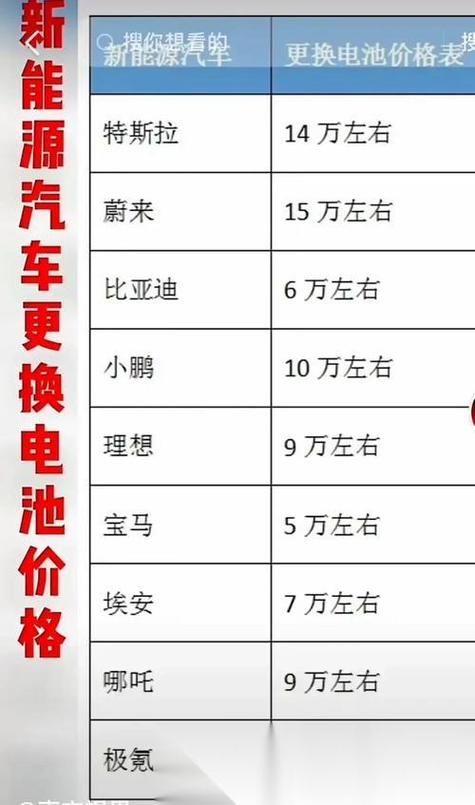 知豆d2电瓶换下多少钱图标