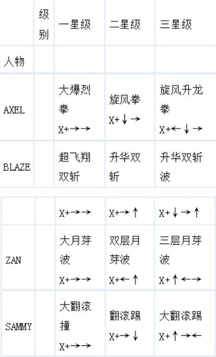 铁拳3全人物出招表