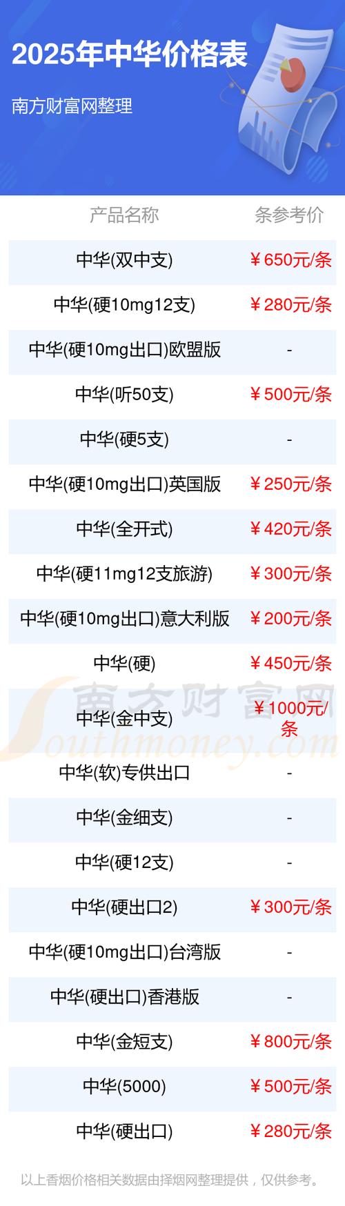 万保招金中华龙是哪几家图标