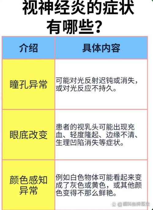 突然眼睛发花视觉模糊图标