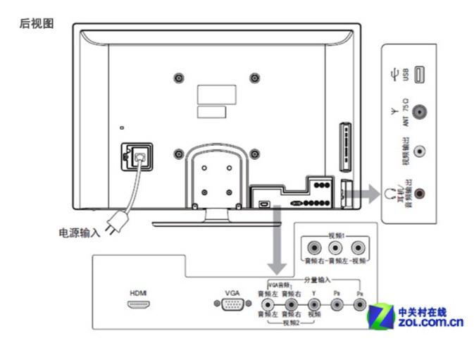海信电视连接dvd步骤