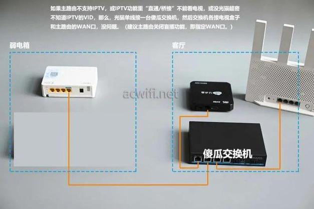 路由器上iptv口怎么用截图