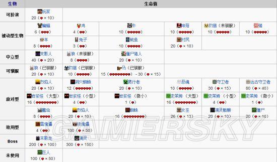 我的世界生存新手攻略大全图标