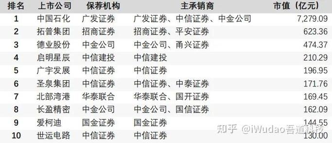 上市公司和非上市公司的区别图标