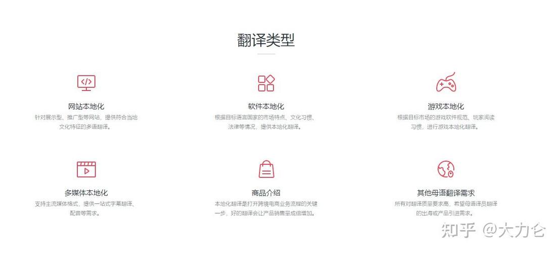 翻译软件哪个好图标