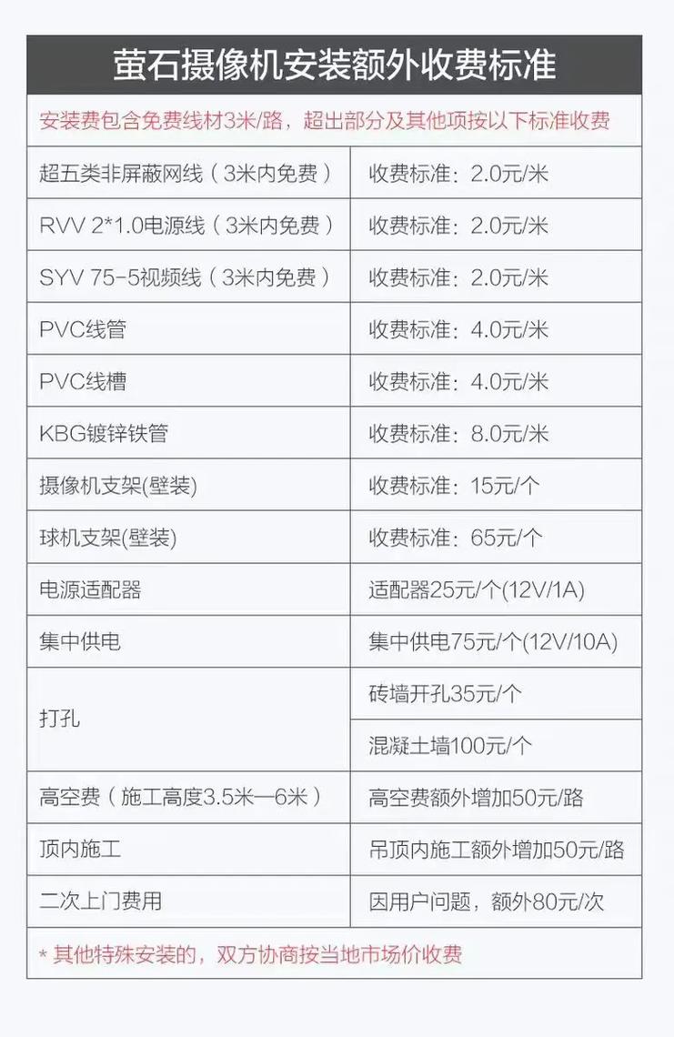 电信的监控怎么收费
