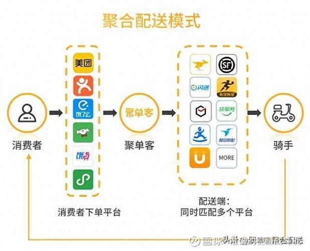 饿了么自配送好还是专送好截图