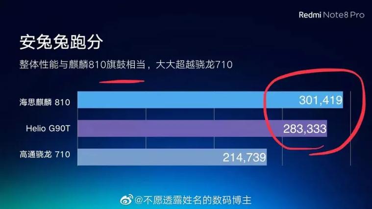 骁龙660与骁龙665哪个更好图标