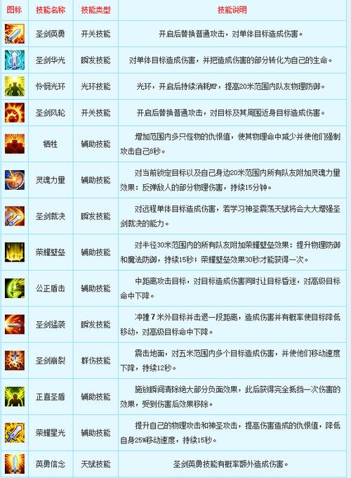 骑士必做的职业任务图标