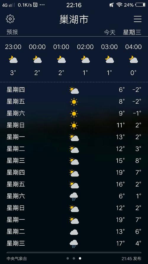 下载最美天气15天天气预报图标