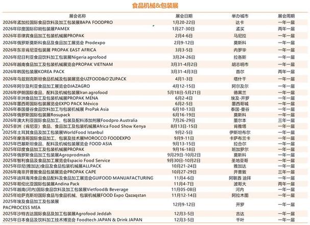 欧洲展会2026时间表图标