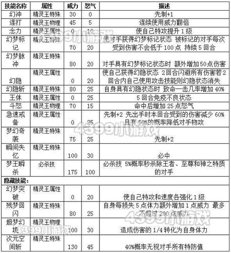 超梦十大最强技能截图