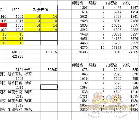 梦幻师徒任务带几个徒弟一起做截图