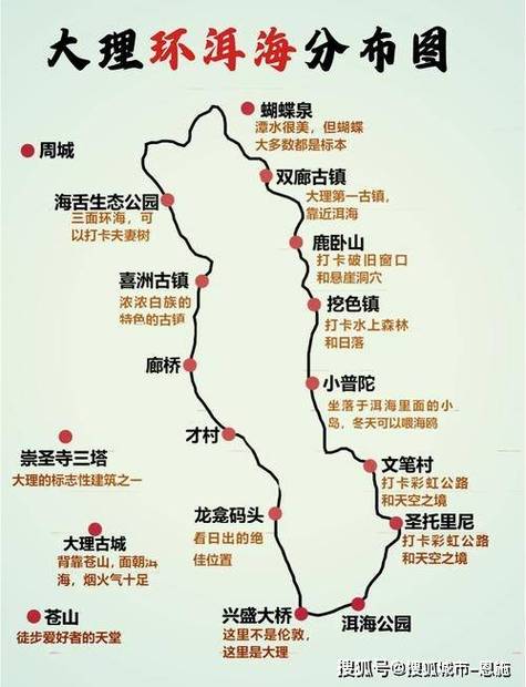 云南自己玩路线怎么走图标