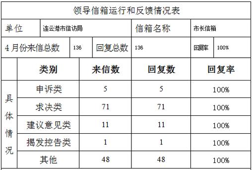 上海市巿长信箱图标