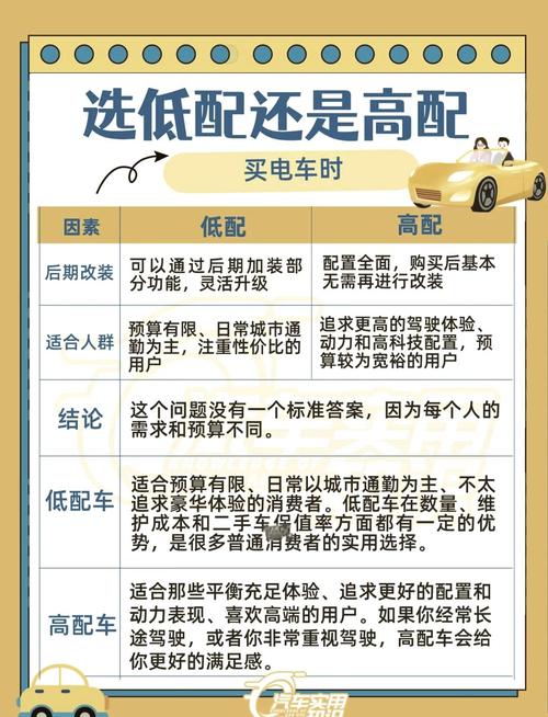 标准和高配的区别图标