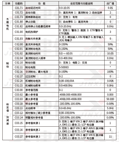 海利普变频器说明书截图