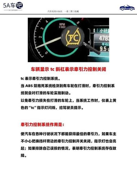 右转黄灯闪烁的原因图标