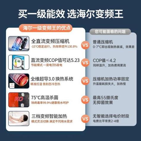 海尔空气能热水器使用说明书图标