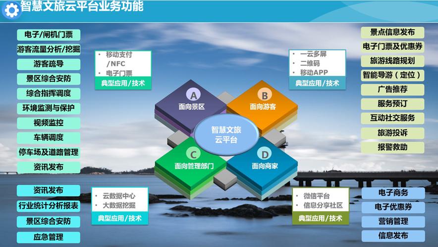智慧文化云截图