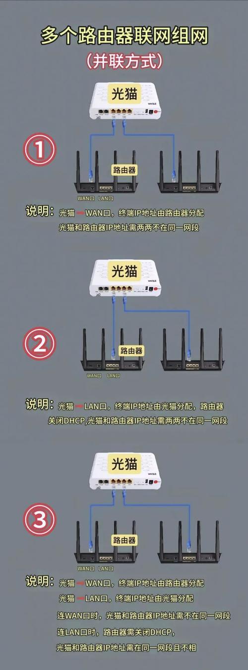 路由器接光猫是wan还是lan图标