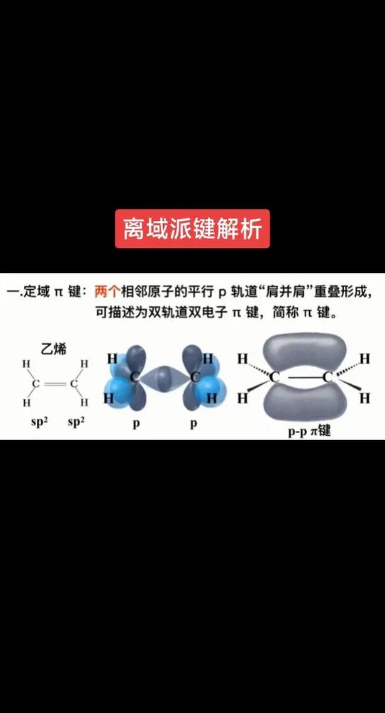 σ键和π键的区别图标