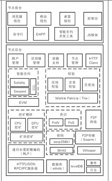 全球有几大公链截图