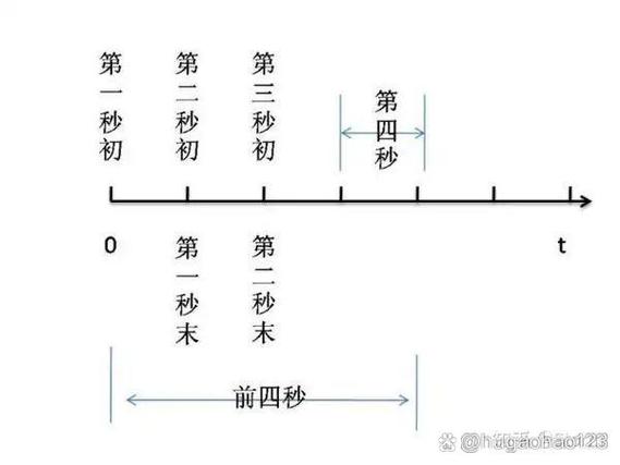 四秒末是五秒初吗图标