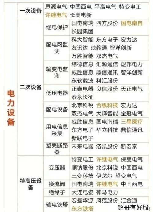 万亿央企电力重组最新消息图标