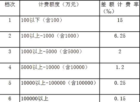 评估收费标准一览表图标