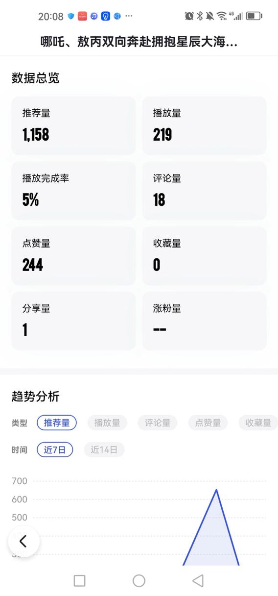 500浏览量80个赞正常吗图标