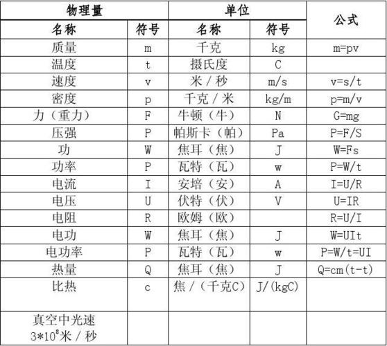 电荷量单位符号截图