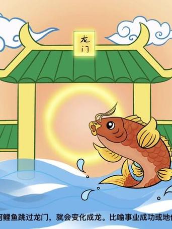形容锦鲤的成语图标